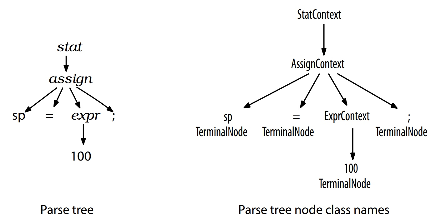 ANTLR 基础入门 - 端小强的博客
