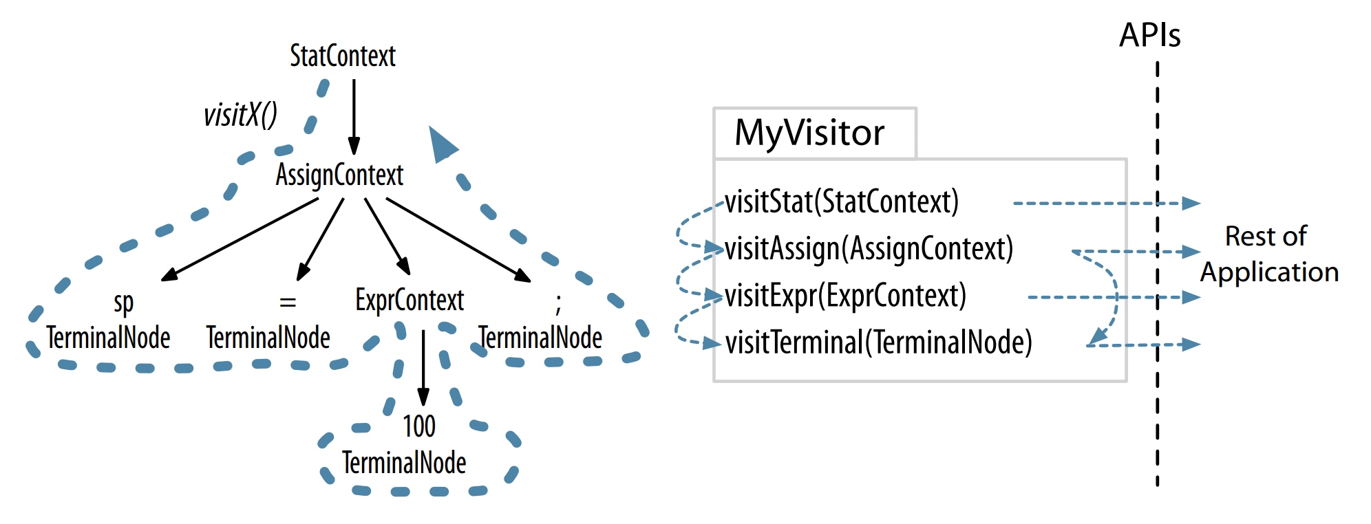 ANTLR 基础入门 - 端小强的博客